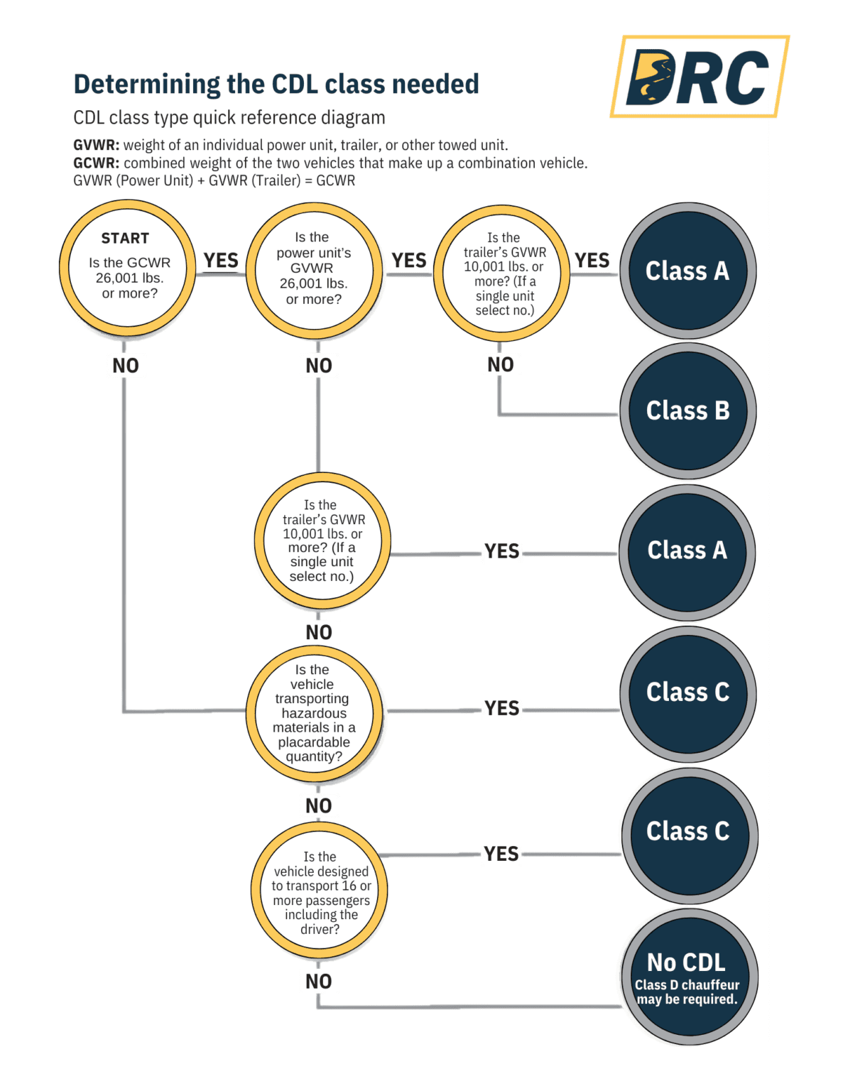 Do You Need a CDL to Drive a Box Truck? - Driver Resource Center